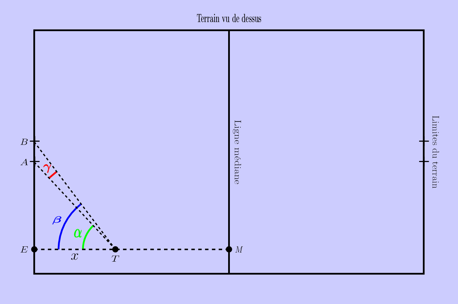Transformation optimale d’un essai | Formalis Mathematica